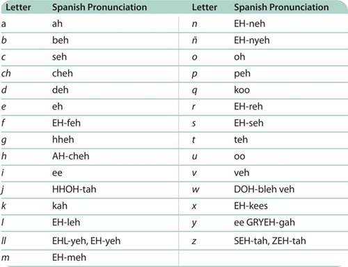How Many Letters In The Alphabet SkySeaTree