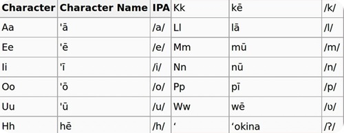 How Many Letters In The Alphabet SkySeaTree