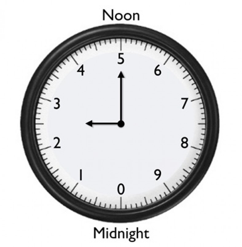 How Many Minutes In A Day SkySeaTree