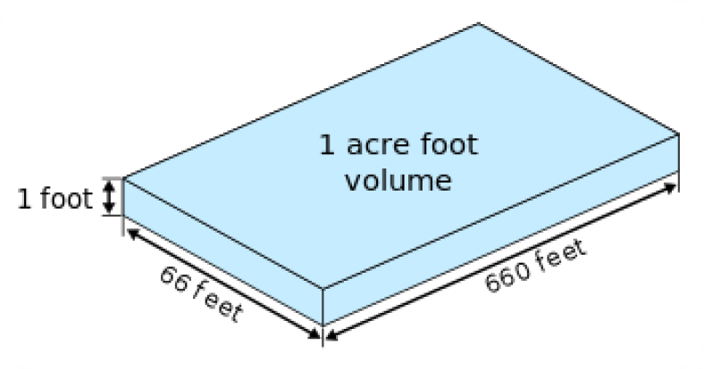 How Big Is An Acre SkySeaTree how-big-is-an-acre-skyseatree